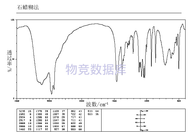 半乳糖醇dulcitol608 66 2参数,分子结构式,图谱信息 物竞化学品数据库 专业、全面的化学品基础数据库