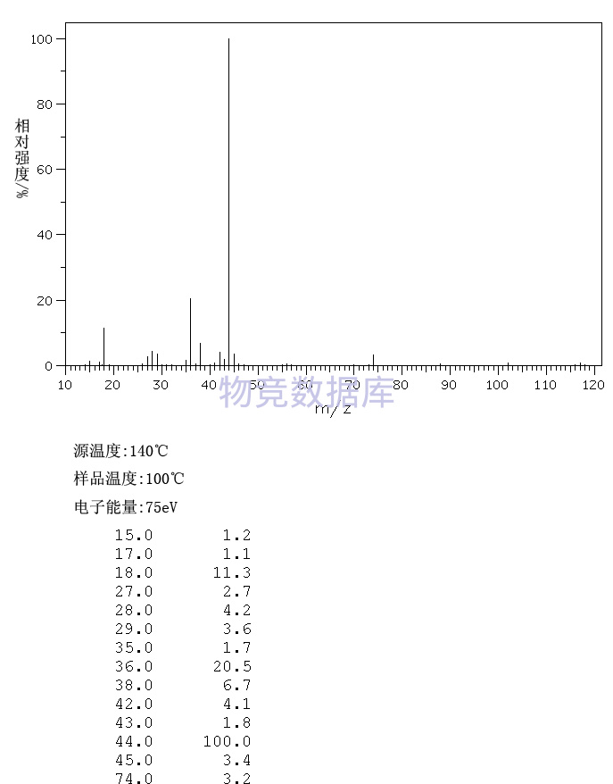 Dl 丙氨酸乙酯盐酸盐dl Alanine Ethyl Ester Hydrochloride617 27 6参数,分子结构式,图谱信息