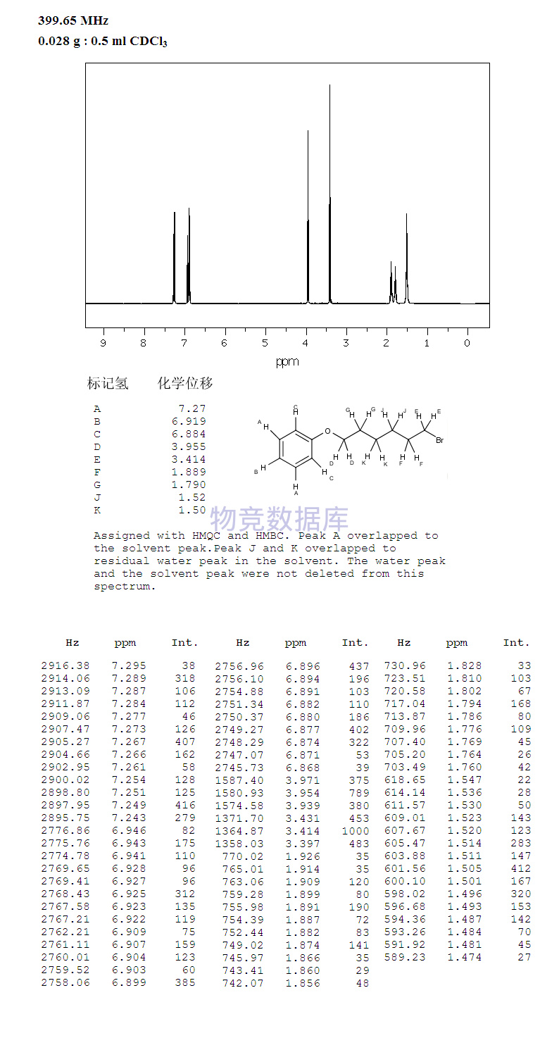 6 苯氧基己基溴6 Phenoxyhexyl Bromide51795 97 2参数,分子结构式,图谱信息 物竞化学品数据库 专业