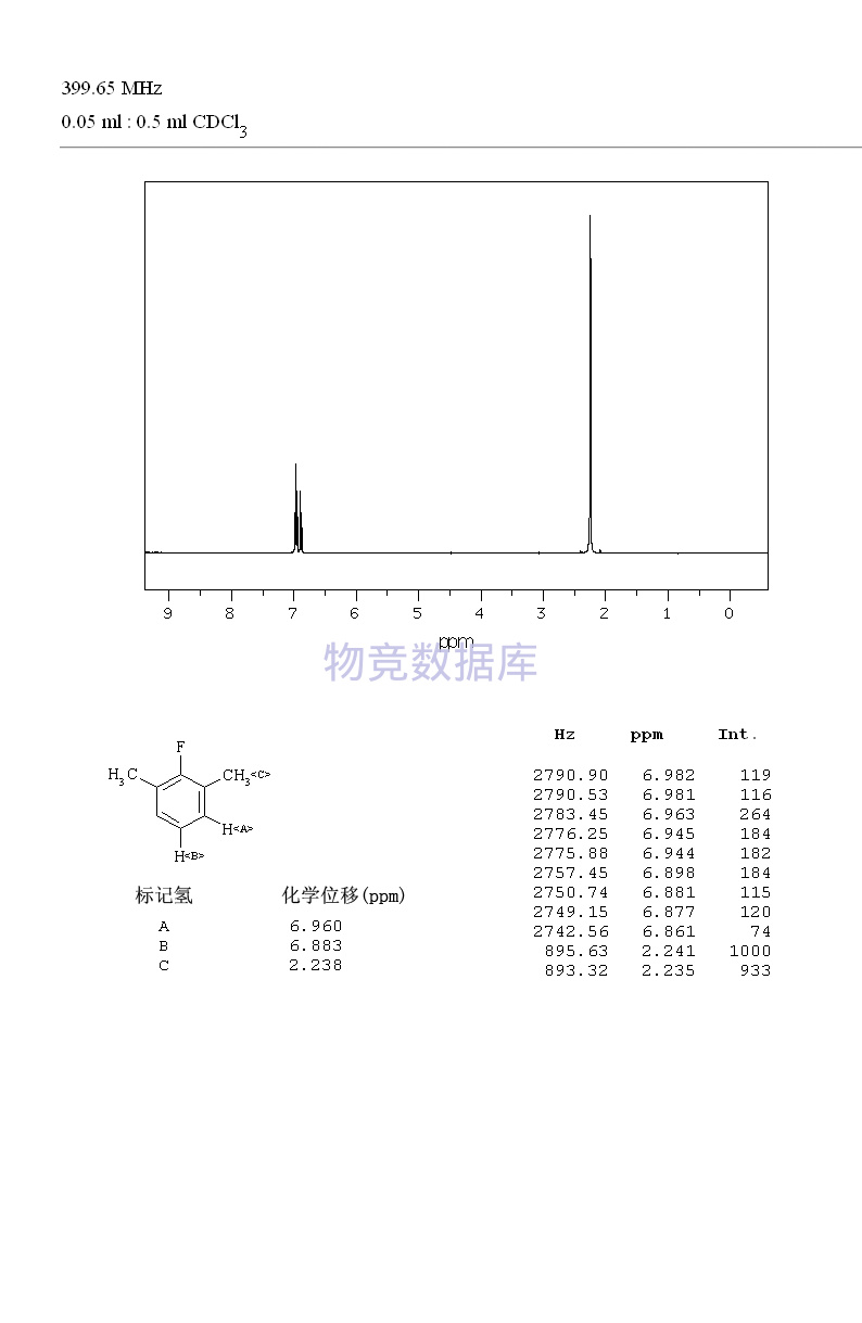 2 氟间二甲苯2 Fluoro M Xylene443 88 9参数,分子结构式,图谱信息 物竞化学品数据库 专业、全面的化学品基础数据库