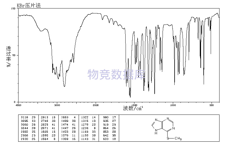 6 甲巯基嘌呤6 Methylthiopurine50 66 8参数,分子结构式,图谱信息 物竞化学品数据库 专业、全面的化学品