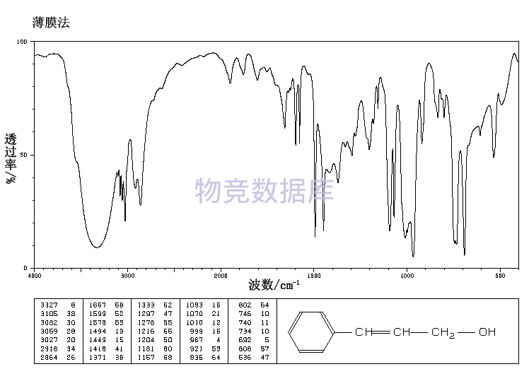 肉桂醇cinnamyl Alcohol104 54 1参数,分子结构式,图谱信息 物竞化学品数据库 专业、全面的化学品基础数据库