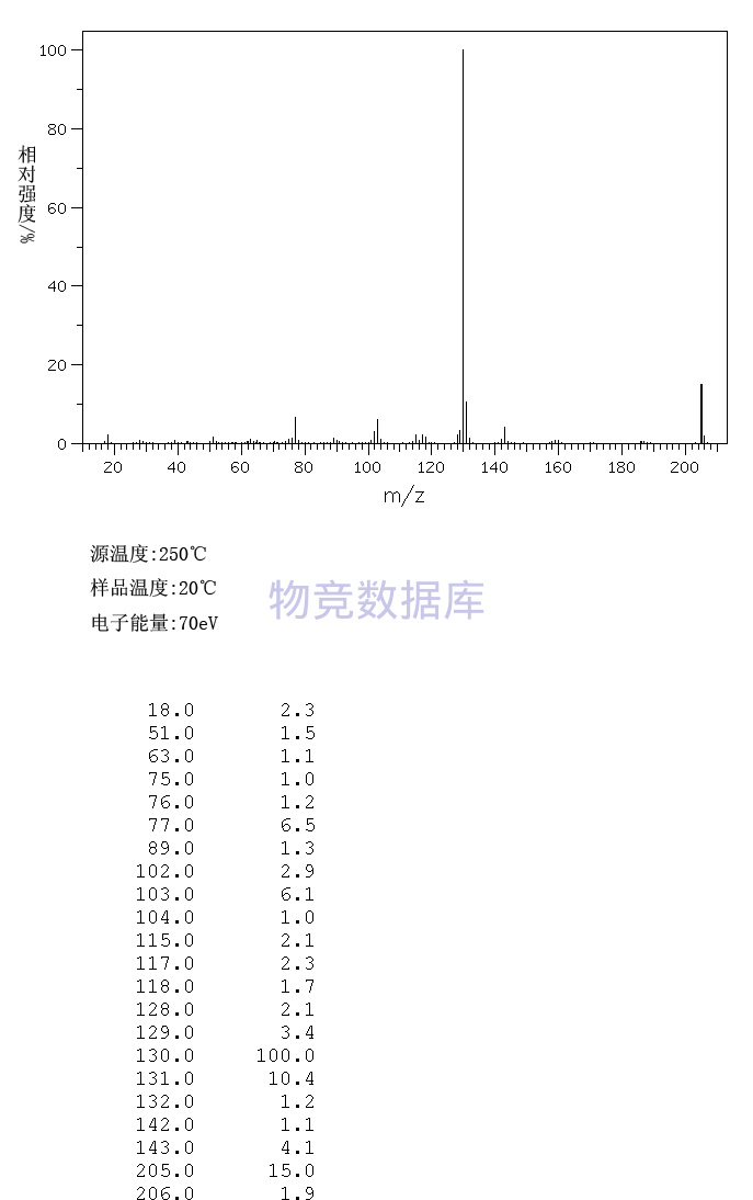 3 吲哚 乳酸3 Indole Lactic Acid1821 52 9参数,分子结构式,图谱信息 物竞化学品数据库 专业、全面的