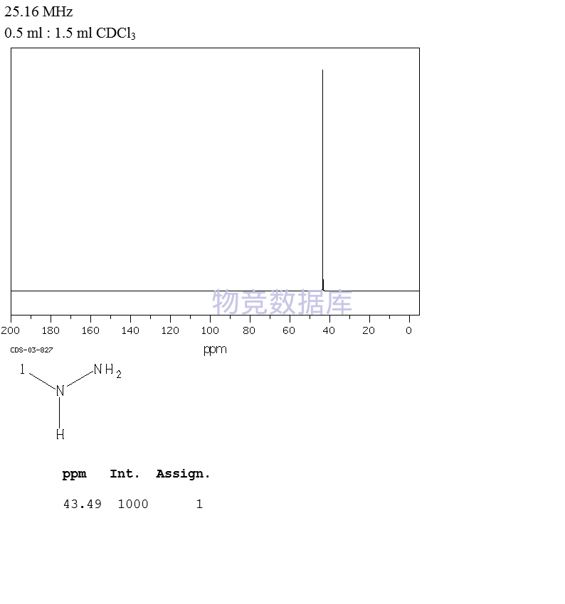 甲基肼methylhydrazine60 34 4参数,分子结构式,图谱信息 物竞化学品数据库 专业、全面的化学品基础数据库