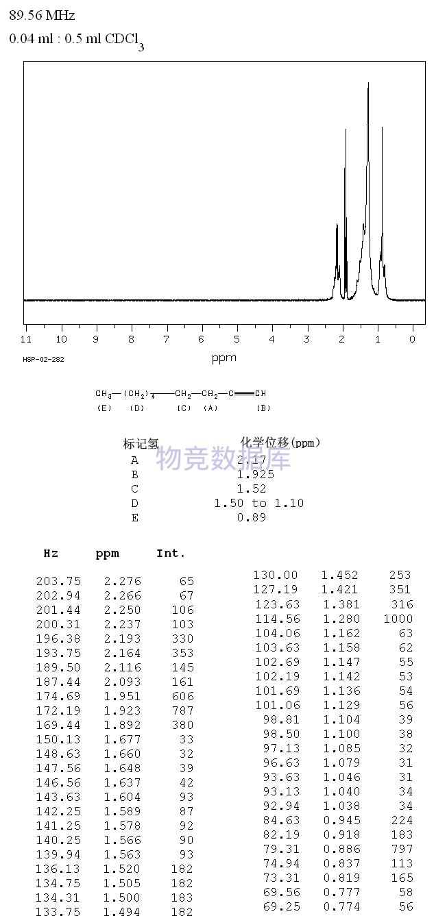 壬炔1 Nonyne3452 09 3参数,分子结构式,图谱信息 物竞化学品数据库 专业、全面的化学品基础数据库