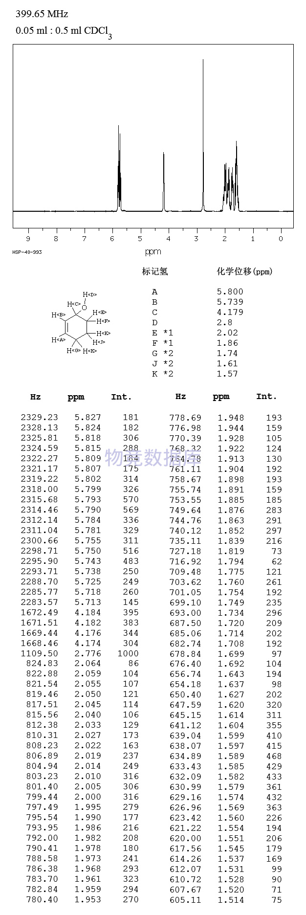 2 环己烯 1 醇2 Cyclohexen 1 Ol822 67 3参数,分子结构式,图谱信息 物竞化学品数据库 专业、全面的化学品