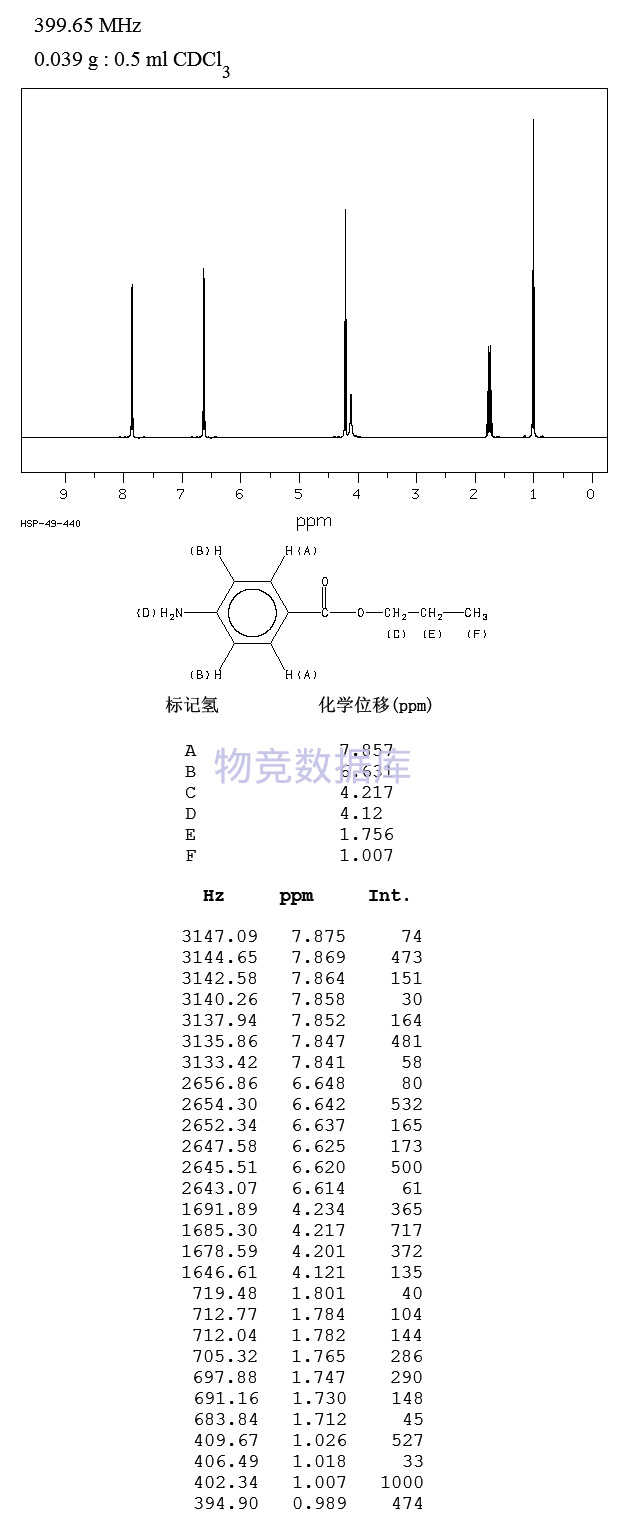对氨基苯甲酸正丙酯n Propyl 4 Aminobenzoate94 12 2参数,分子结构式,图谱信息 物竞化学品数据库 专业