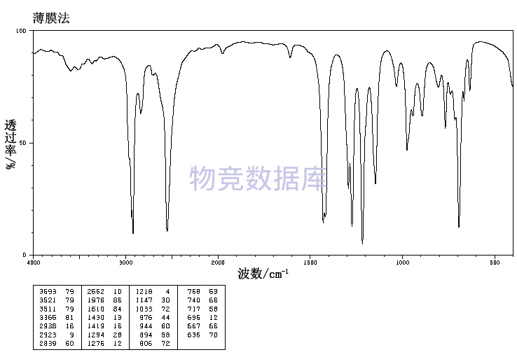 12 乙二硫醇12 Ethanedithiol540 63 6参数,分子结构式,图谱信息 物竞化学品数据库 专业、全面的化学品基础数据库