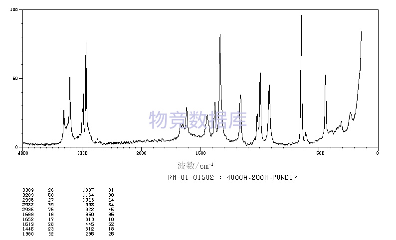 乙酰肼acetic Hydrazide1068 57 1参数,分子结构式,图谱信息 物竞化学品数据库 专业、全面的化学品基础数据库