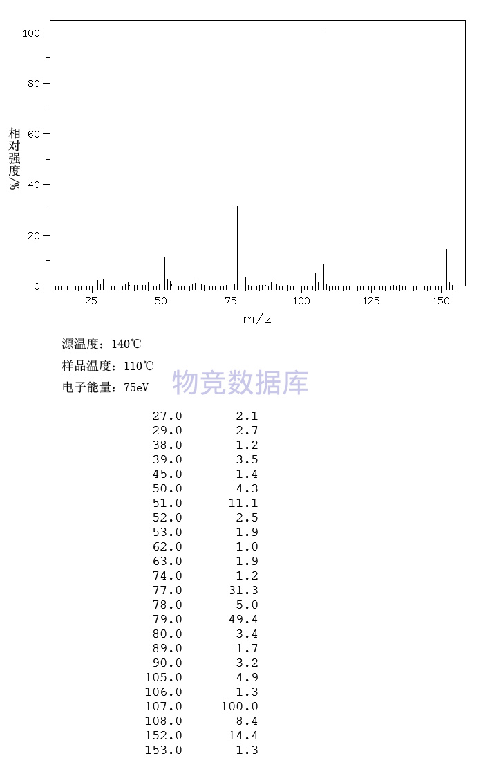 扁桃酸± Mandelic Acid90 64 2参数,分子结构式,图谱信息 物竞化学品数据库 专业、全面的化学品基础数据库