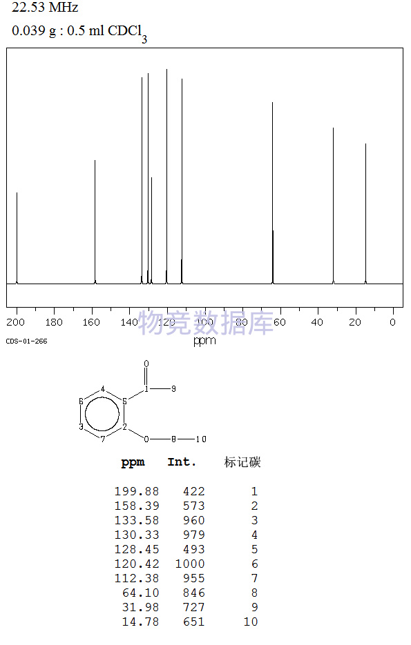 2 乙氧基苯乙酮2 Ethoxyacetophenone2142 67 8参数,分子结构式,图谱信息 物竞化学品数据库 专业