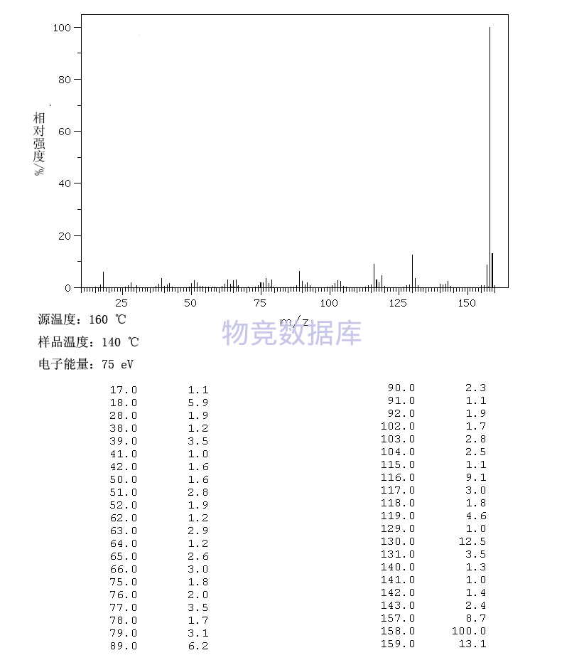 4 氨基 2 甲基喹啉4 Amino 2 Methylquinoline6628 04 2参数,分子结构式,图谱信息 物竞化学品数据