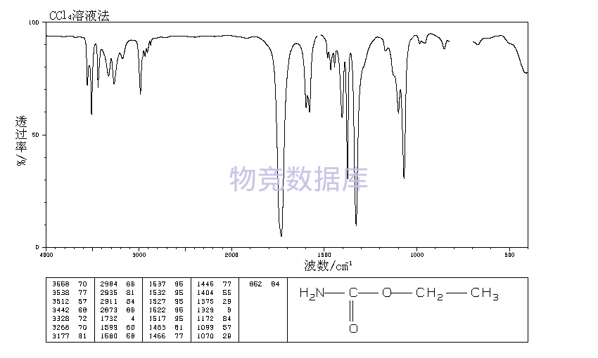 氨基甲酸乙酯ethyl Carbamate51 79 6参数,分子结构式,图谱信息 物竞化学品数据库 专业、全面的化学品基础数据库