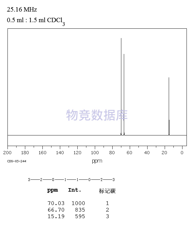 12 二乙氧基乙烷12 Diethoxyethane629 14 1参数,分子结构式,图谱信息 物竞化学品数据库 专业、全面的