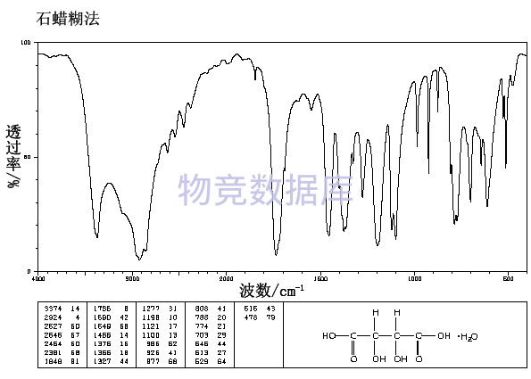 内消旋酒石酸meso Tartaric Acid147 73 9参数,分子结构式,图谱信息 物竞化学品数据库 专业、全面的化学品基础数据库