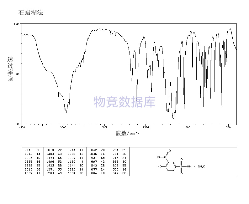 5 磺基水杨酸sulfosalicylic Acid97 05 2参数,分子结构式,图谱信息 物竞化学品数据库 专业、全面的化学品基础数据库