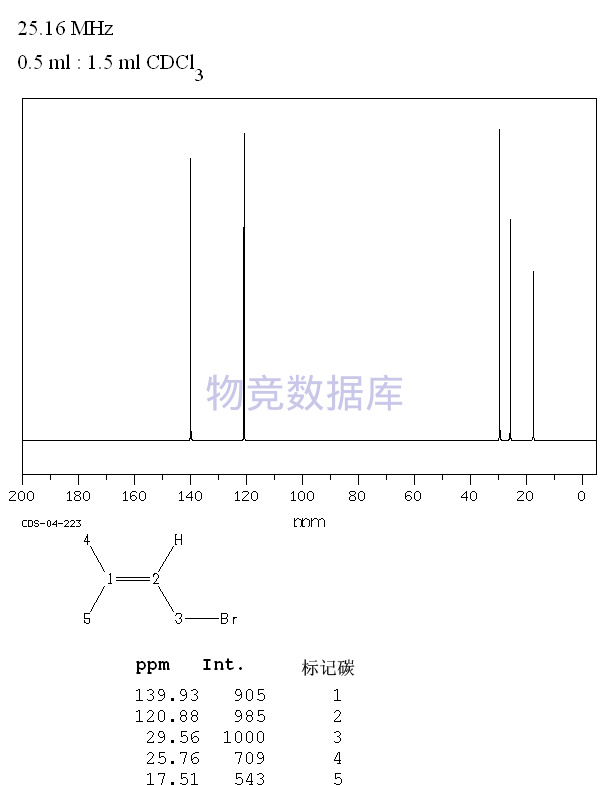 1 溴 3 甲基 2 丁烯1 Bromo 3 Methyl 2 Butene870 63 3参数,分子结构式,图谱信息 物竞化学品