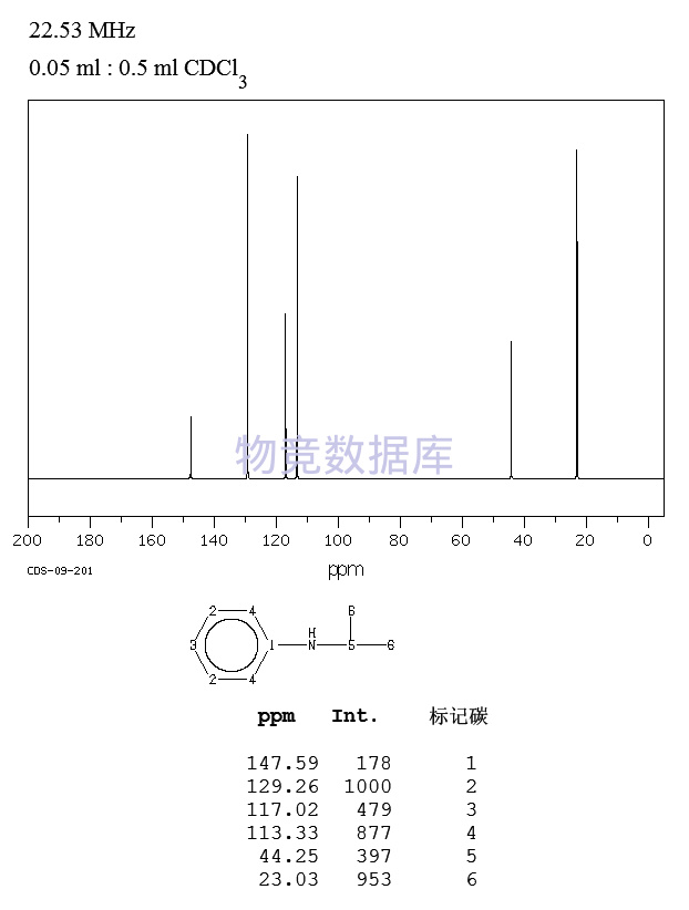 N 异丙基苯胺n Isopropylaniline768 52 5参数,分子结构式,图谱信息 物竞化学品数据库 专业、全面的化学品基础数据库