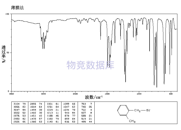α 溴邻二甲苯α Bromo O Xylene89 92 9参数,分子结构式,图谱信息 物竞化学品数据库 专业、全面的化学品基础数据库