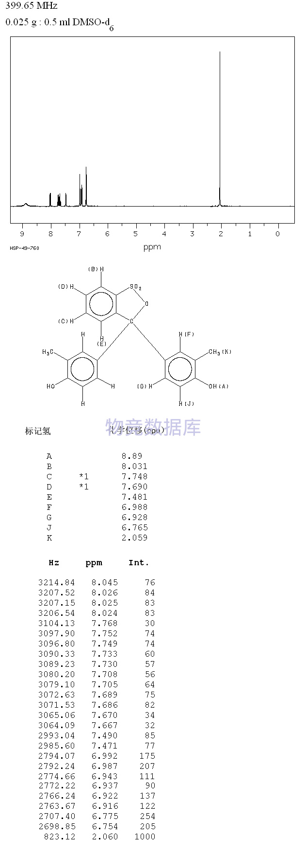 甲酚红cresol Red1733 12 6参数,分子结构式,图谱信息 物竞化学品数据库 专业、全面的化学品基础数据库