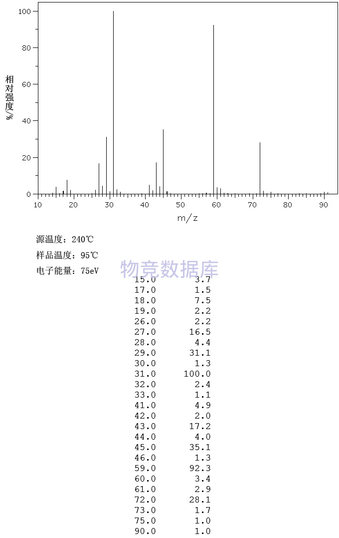 2 乙氧基乙醇2 Eyhoxyethanol110 80 5参数,分子结构式,图谱信息 物竞化学品数据库 专业、全面的化学品基础数据库