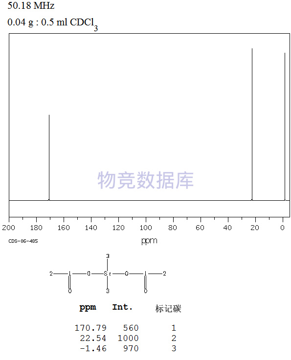 二甲基二乙酰氧基硅烷diacetoxydimethylsilane2182 66 3参数,分子结构式,图谱信息 物竞化学品数据库