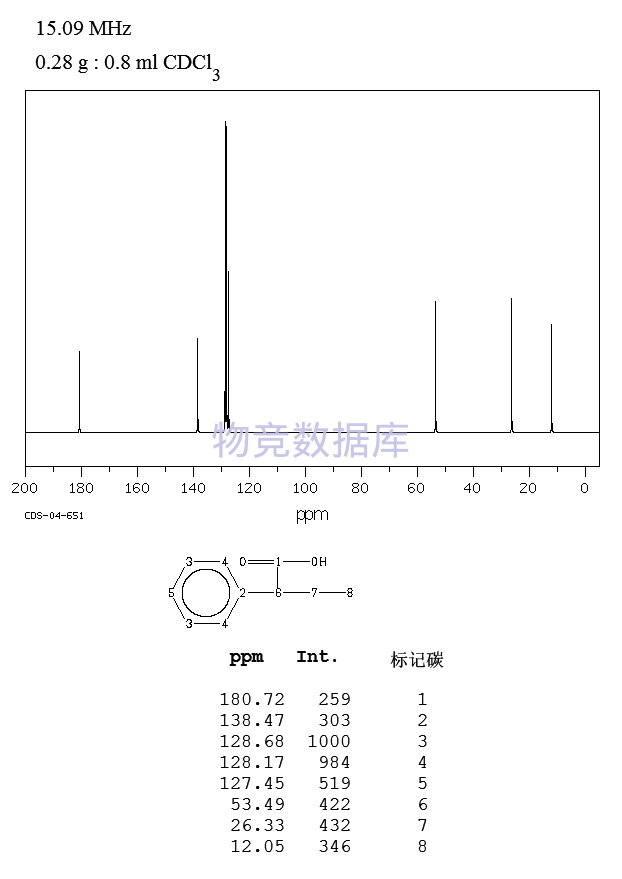 2 苯基丁酸2 Phenylbutyric Acid90 27 7参数,分子结构式,图谱信息 物竞化学品数据库 专业、全面的化学品基础数据库