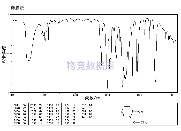 天然愈创木酚natural Guaiacol90 05 1参数,分子结构式,图谱信息 物竞化学品数据库 专业、全面的化学品基础数据库