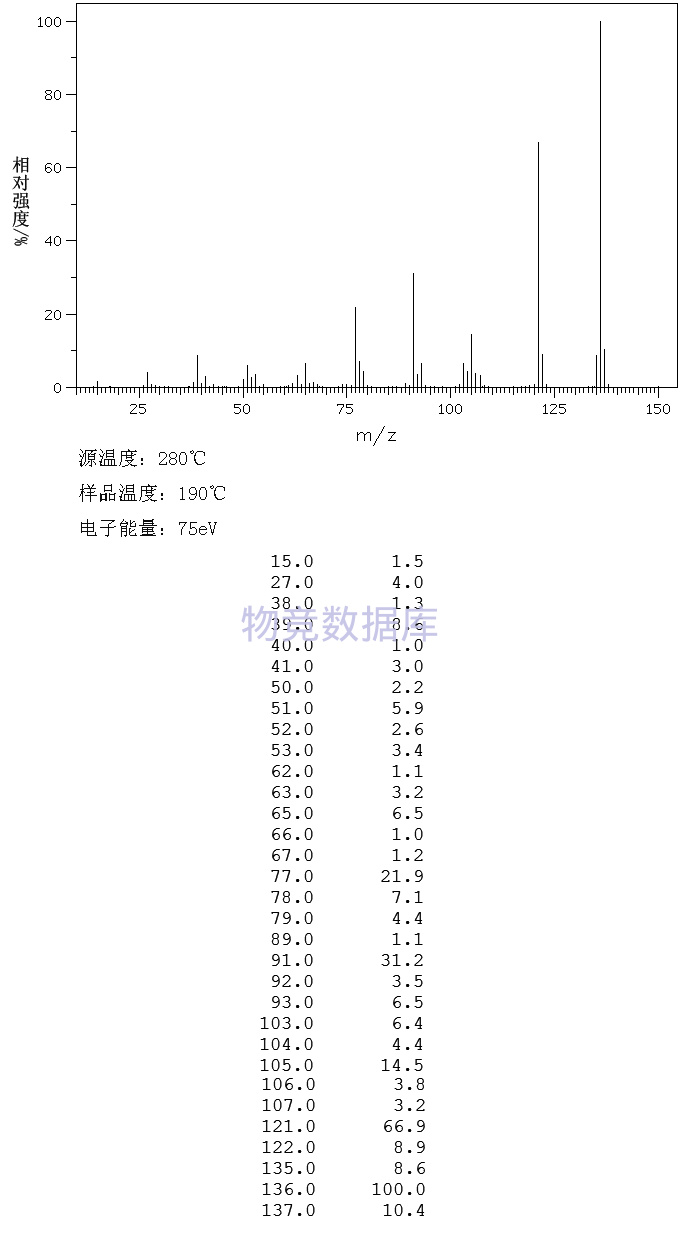 23 二甲基苯甲醚23 Dimethylanisole2944 49 2参数,分子结构式,图谱信息 物竞化学品数据库 专业、全面