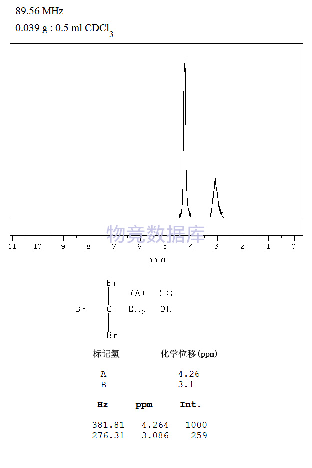 三溴乙醇222 Tribromoethanol75 80 9参数,分子结构式,图谱信息 物竞化学品数据库 专业、全面的化学品基础数据库