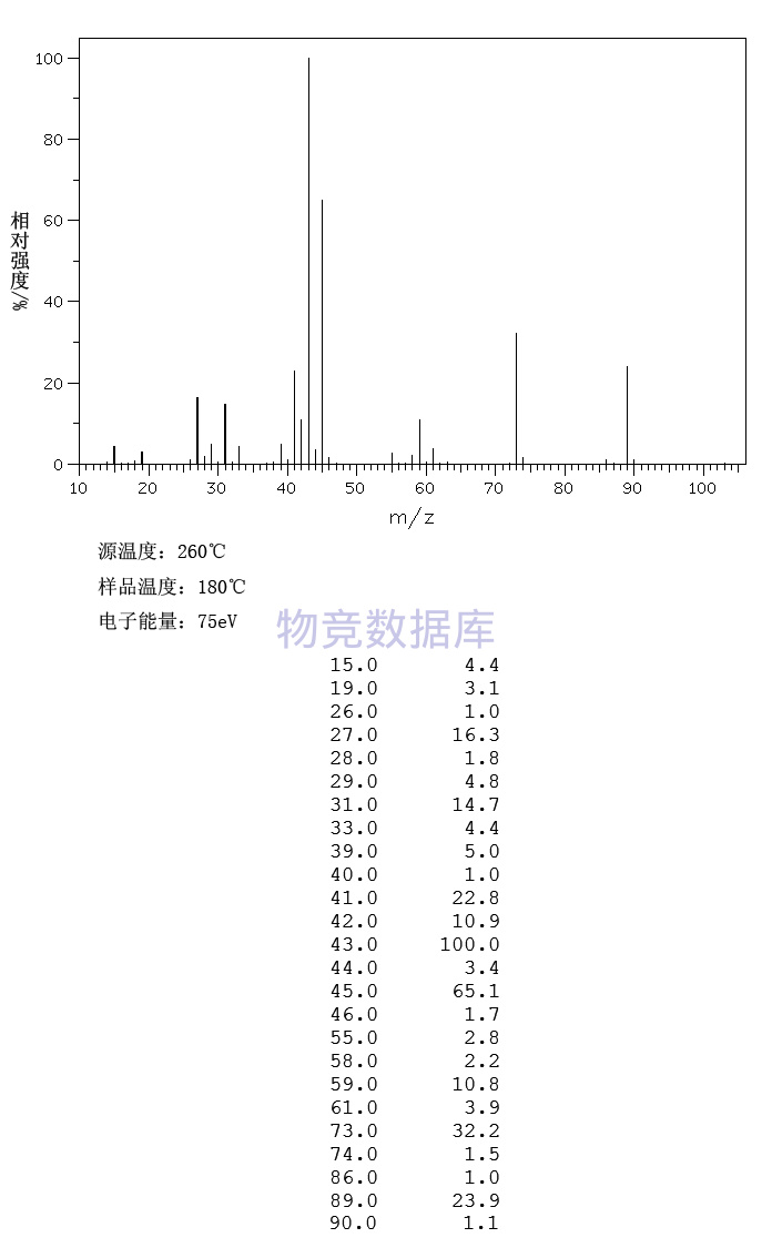 2 异丙氧基乙醇2 Isopropoxyethanol109 59 1参数,分子结构式,图谱信息 物竞化学品数据库 专业、全面的化学
