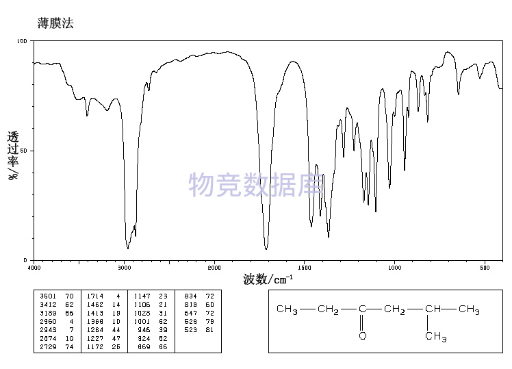 乙基异丁酮ethyl Isobutyl Ketone623 56 3参数,分子结构式,图谱信息 物竞化学品数据库 专业、全面的化学品