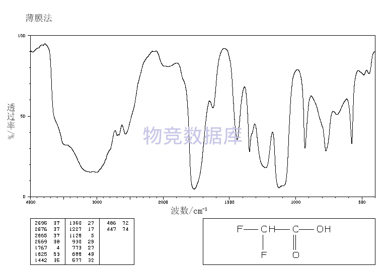 二氟乙酸difluoroacetic Acid381 73 7参数,分子结构式,图谱信息 物竞化学品数据库 专业、全面的化学品基础数据库