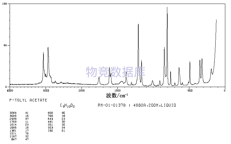 乙酸对甲酚酯p Cresyl Acetate140 39 6参数,分子结构式,图谱信息 物竞化学品数据库 专业、全面的化学品基础数据库