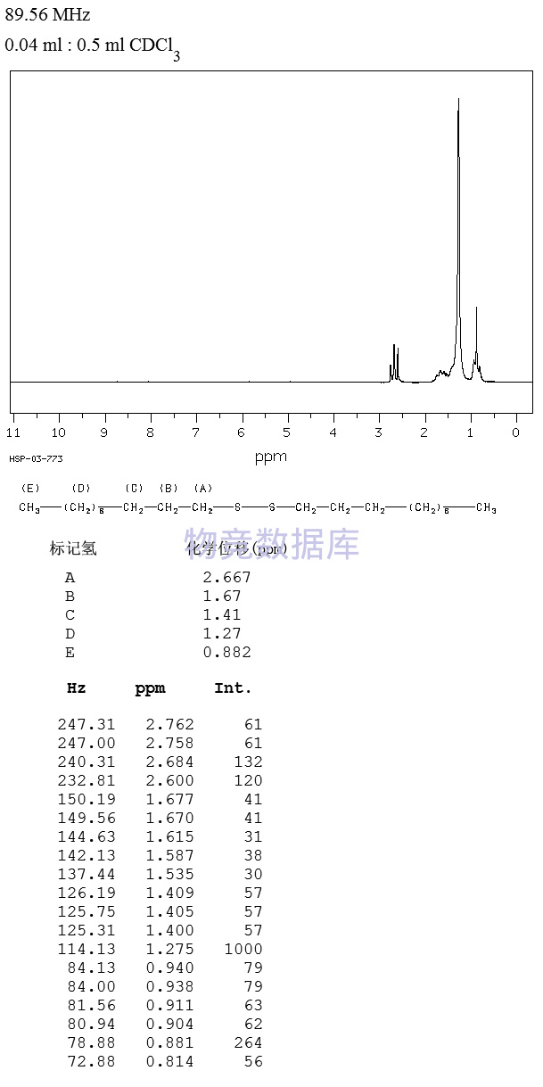 双癸基二硫醚didecyl Disulfide10496 18 1参数,分子结构式,图谱信息 物竞化学品数据库 专业、全面的化学品基础数据库