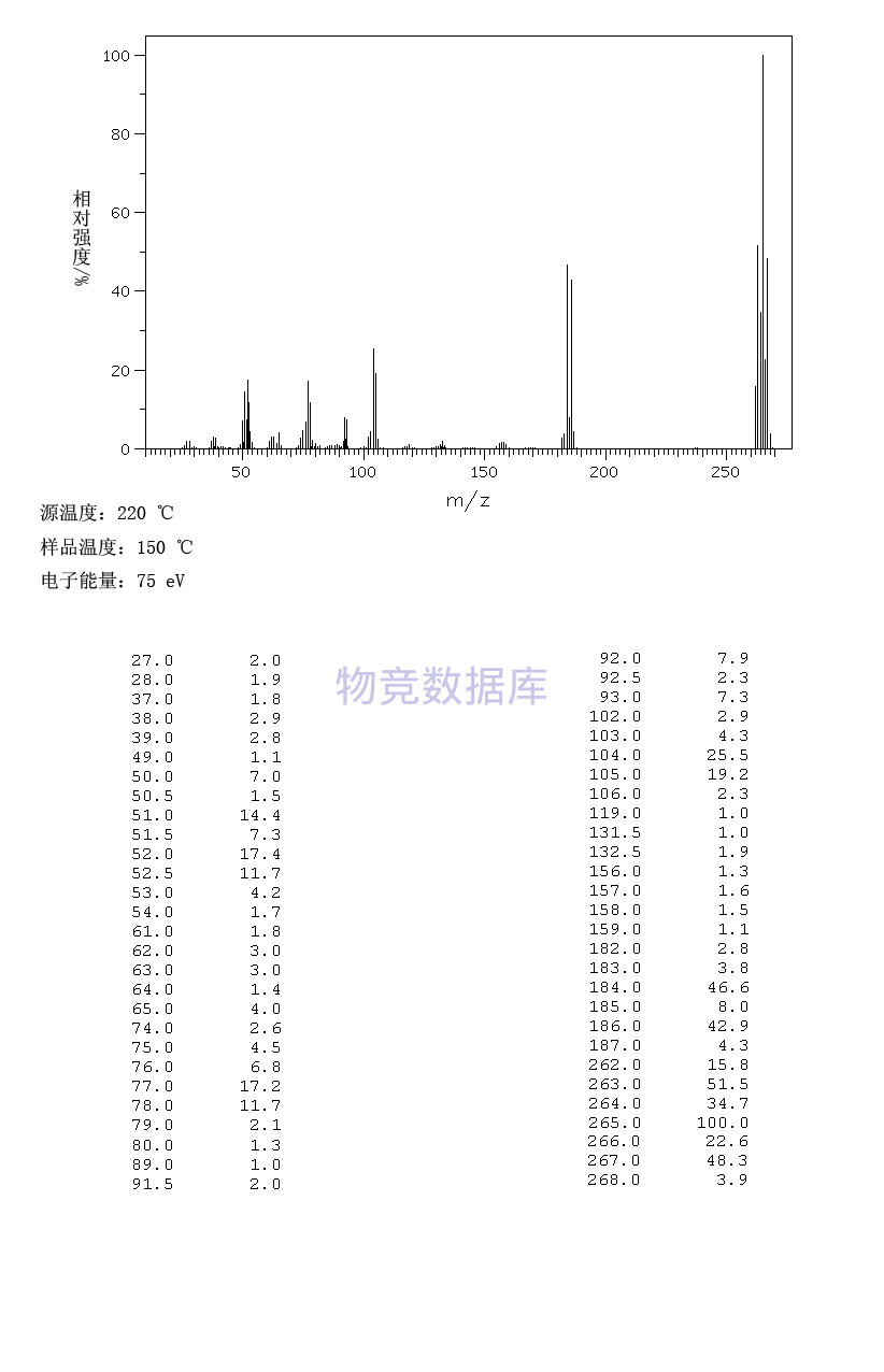 26 二溴 4 甲基苯胺26 Dibromo 4 Methylaniline6968 24 7参数,分子结构式,图谱信息 物竞