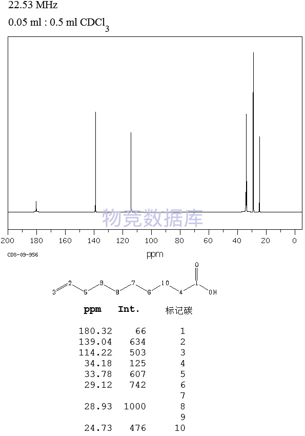 9 癸烯酸9 Decenoic Acid14436 32 9参数,分子结构式,图谱信息 物竞化学品数据库 专业、全面的化学品基础数据库