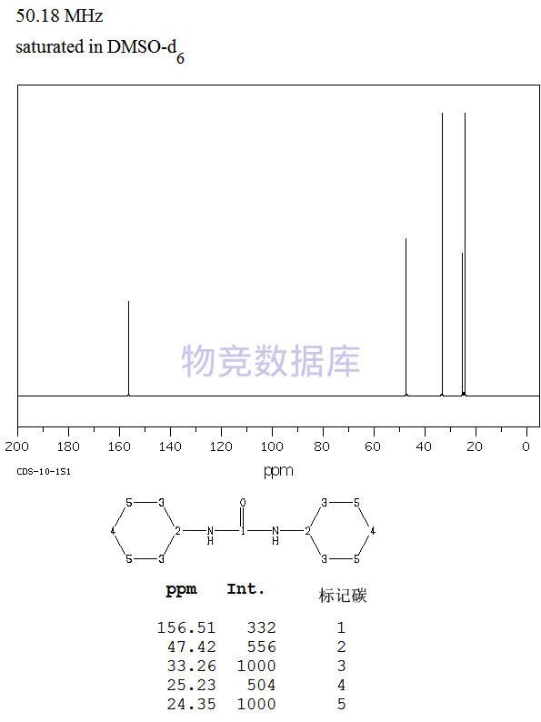 Nn 二环己基脲nn Dicyclohexylurea2387 23 7参数,分子结构式,图谱信息 物竞化学品数据库 专业