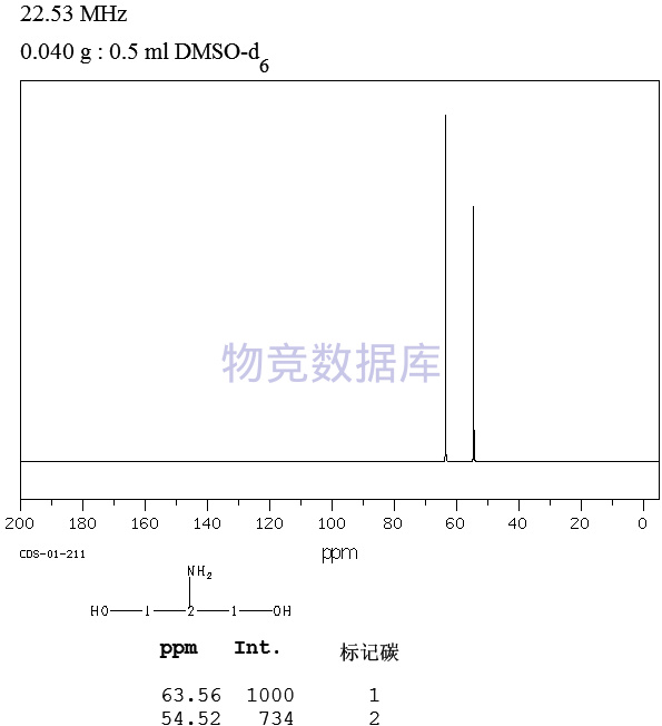 2 氨基 13 丙二醇2 Amino 13 Propanediol534 03 2参数,分子结构式,图谱信息 物竞化学品数据库