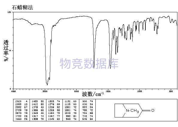 托品酮tropinone532 24 1参数,分子结构式,图谱信息 物竞化学品数据库 专业、全面的化学品基础数据库