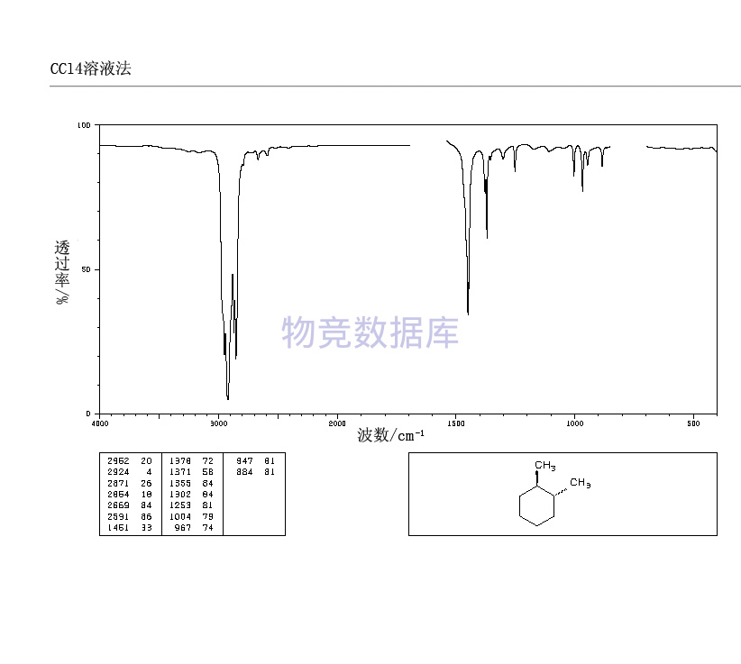 反 12 二甲基环己烷trans 12 Dimethylcyclohexane6876 23 9参数,分子结构式,图谱信息 物竞
