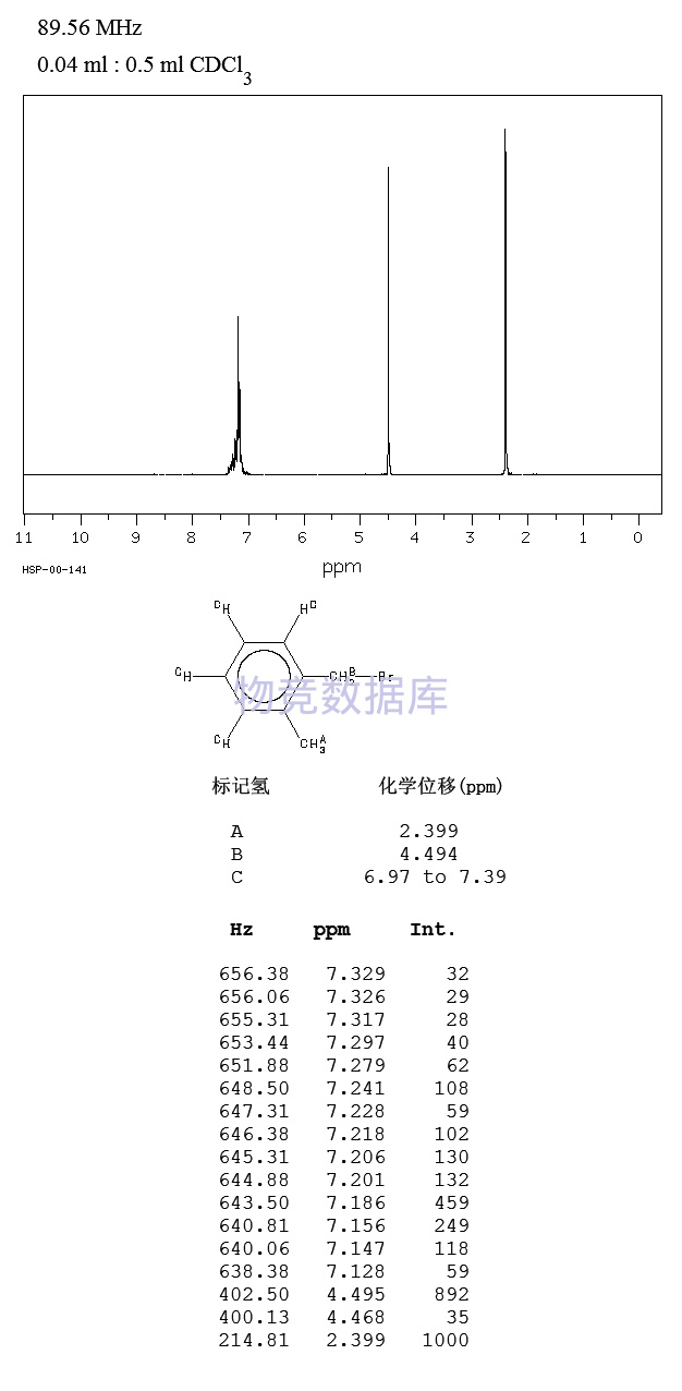 α 溴邻二甲苯α Bromo O Xylene89 92 9参数,分子结构式,图谱信息 物竞化学品数据库 专业、全面的化学品基础数据库