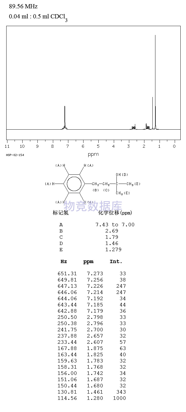 2 甲基 4 苯基 2 丁醇2 Methyl 4 Phenyl 2 Butanol103 05 9参数,分子结构式,图谱信息 物竞