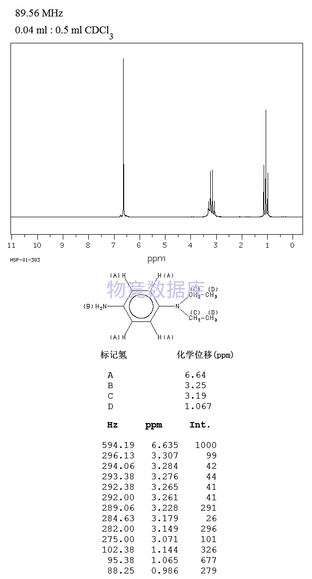 Nn 二乙基对苯二胺nn Diethyl P Phenylenediamine93 05 0参数,分子结构式,图谱信息 物竞化学