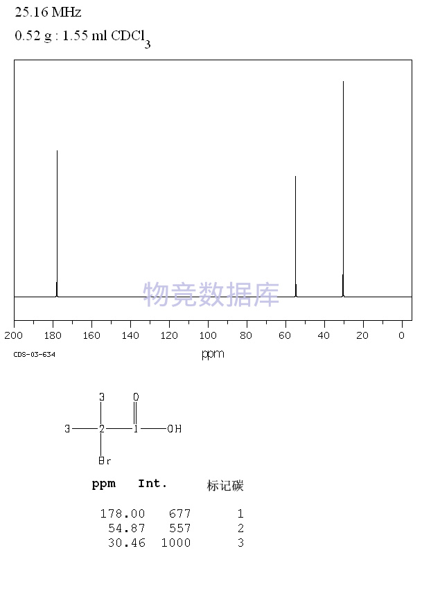 2 溴异丁酸2 Bromoisobutyric Acid2052 01 9参数,分子结构式,图谱信息 物竞化学品数据库 专业、全面的