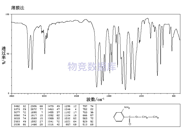 邻氨基苯甲酸乙酯ethyl O Aminobenzoate87 25 2参数,分子结构式,图谱信息 物竞化学品数据库 专业、全面的