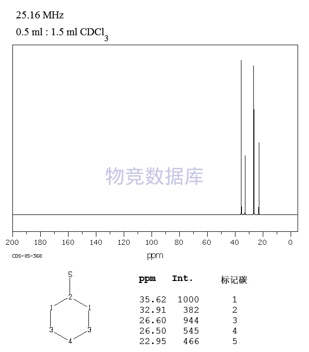 甲基环己烷methylcyclohexane108 87 2参数,分子结构式,图谱信息 物竞化学品数据库 专业、全面的化学品基础数据库