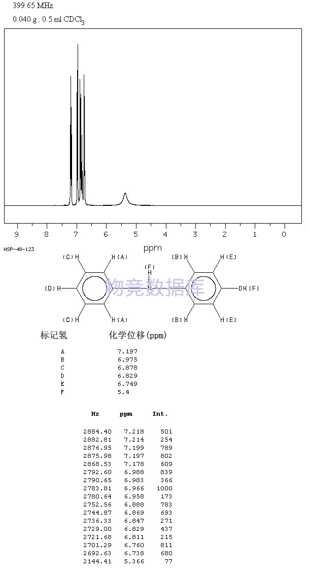 4 羟基二苯胺4 Hydroxydiphenylamine122 37 2参数,分子结构式,图谱信息 物竞化学品数据库 专业、全面的