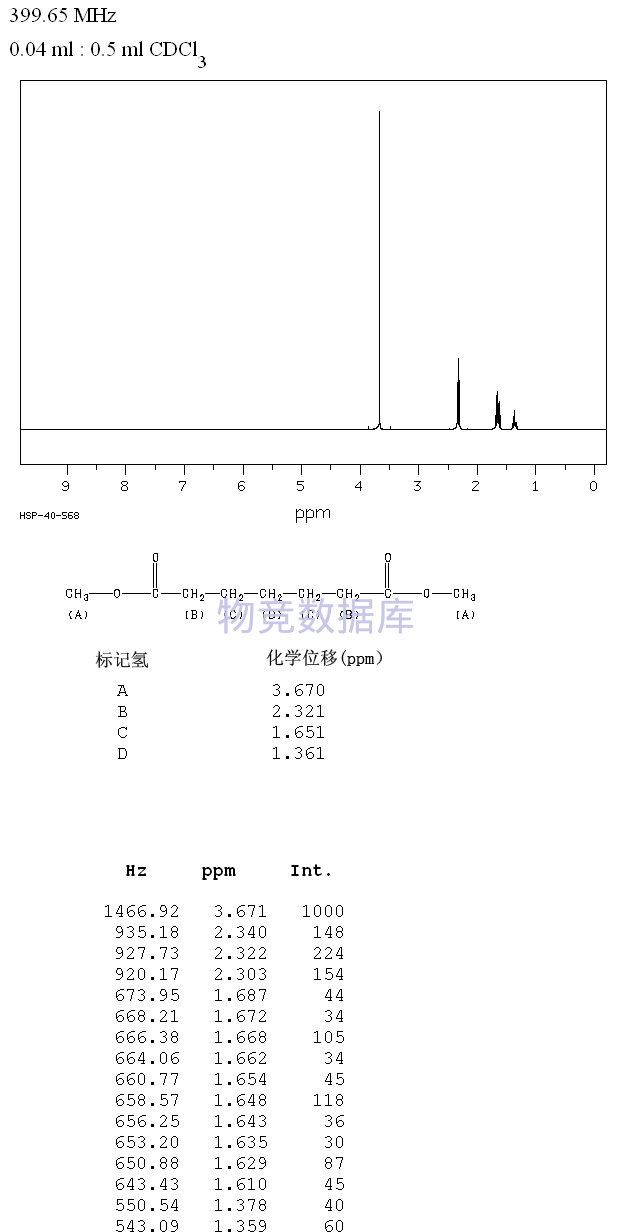 庚二酸二甲酯dimethyl Pimelate1732 08 7参数,分子结构式,图谱信息 物竞化学品数据库 专业、全面的化学品基础数据库