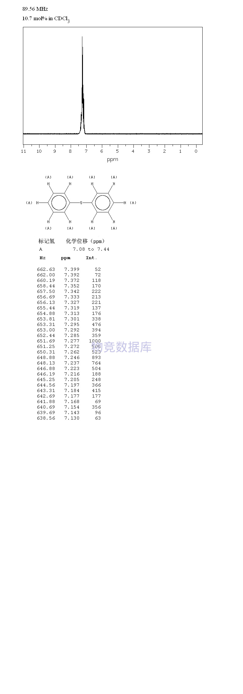 二苯硫醚diphenyl Sulfide139 66 2参数,分子结构式,图谱信息 物竞化学品数据库 专业、全面的化学品基础数据库